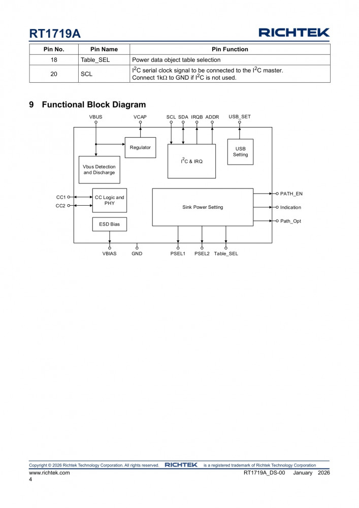 RT1719A datasheet page 4