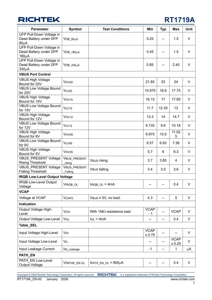 RT1719A datasheet page 7