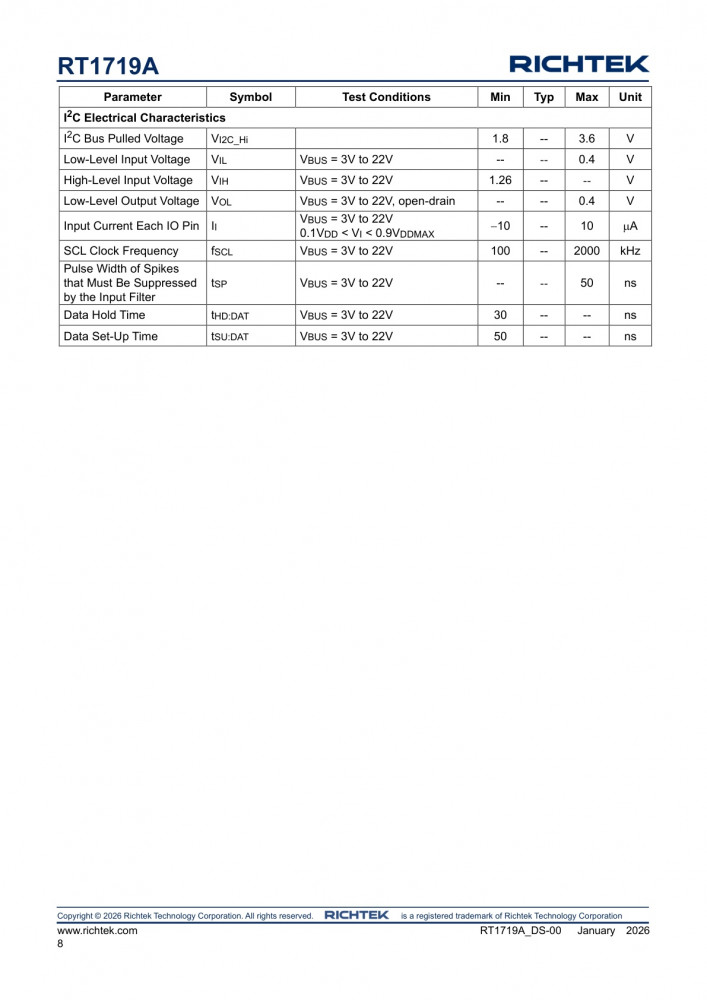 RT1719A datasheet page 8