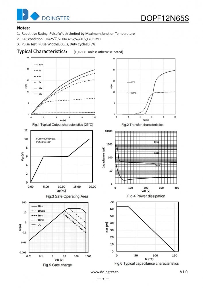 DOPF12N65S datasheet page 3