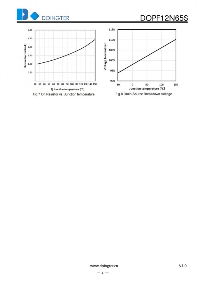 DOPF12N65S datasheet page 4
