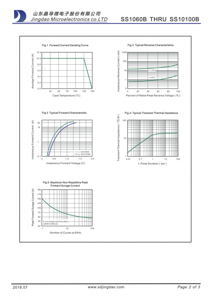 SS1060B datasheet page 2