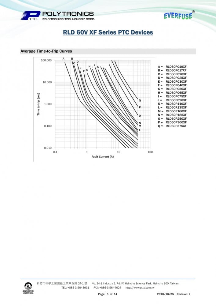 PTTC RLD 60V XF datasheet page 5