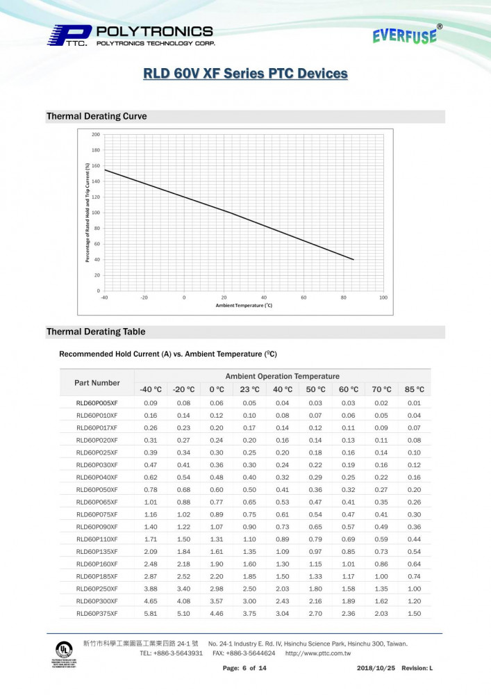 PTTC RLD 60V XF datasheet page 6