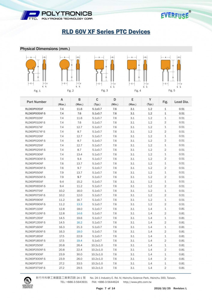 PTTC RLD 60V XF datasheet page 7