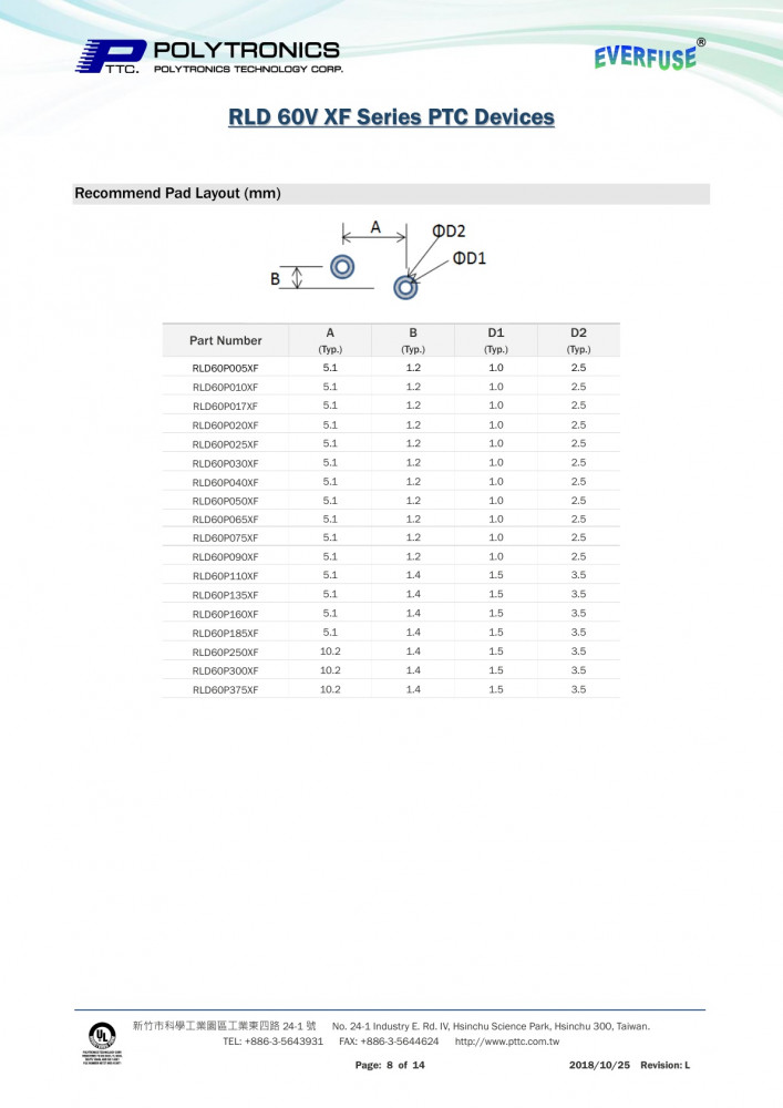 PTTC RLD 60V XF datasheet page 8