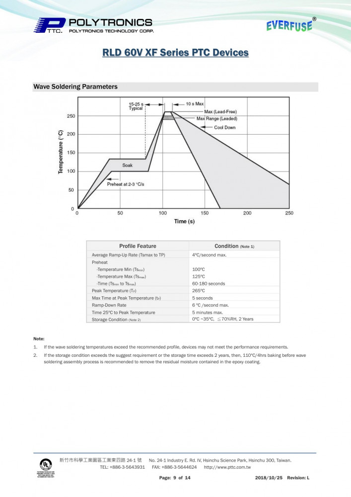 PTTC RLD 60V XF datasheet page 9