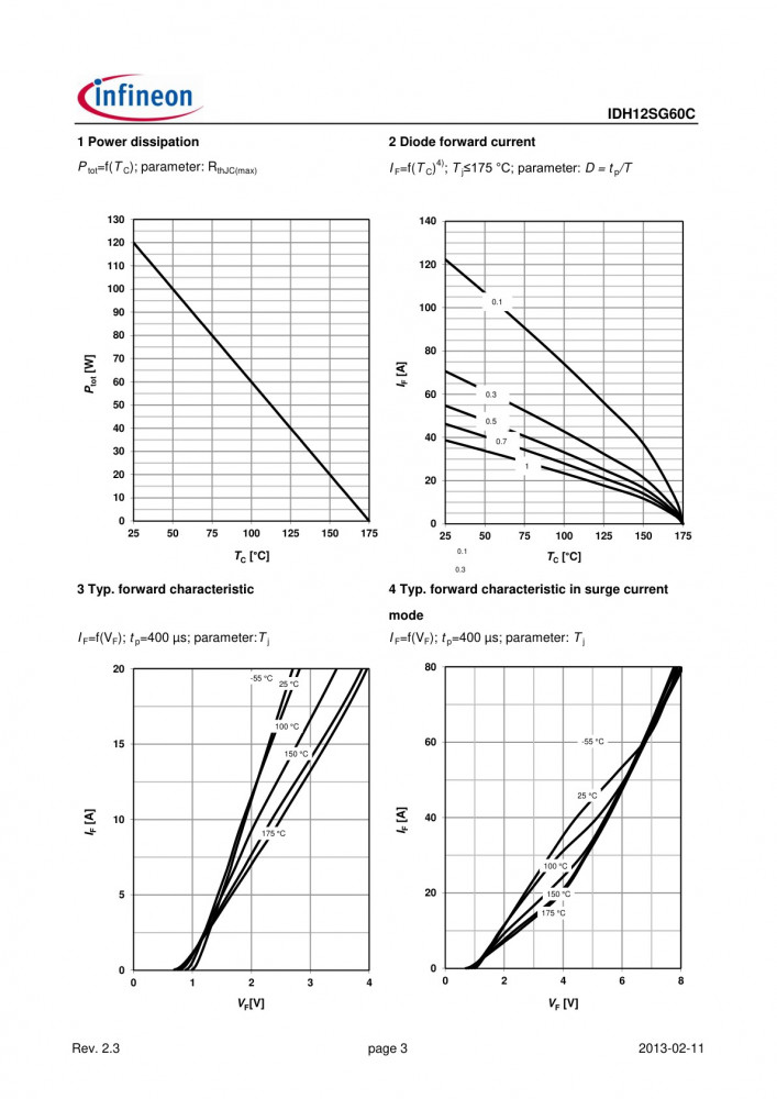IDH12SG60CXKSA2 datasheet page 3