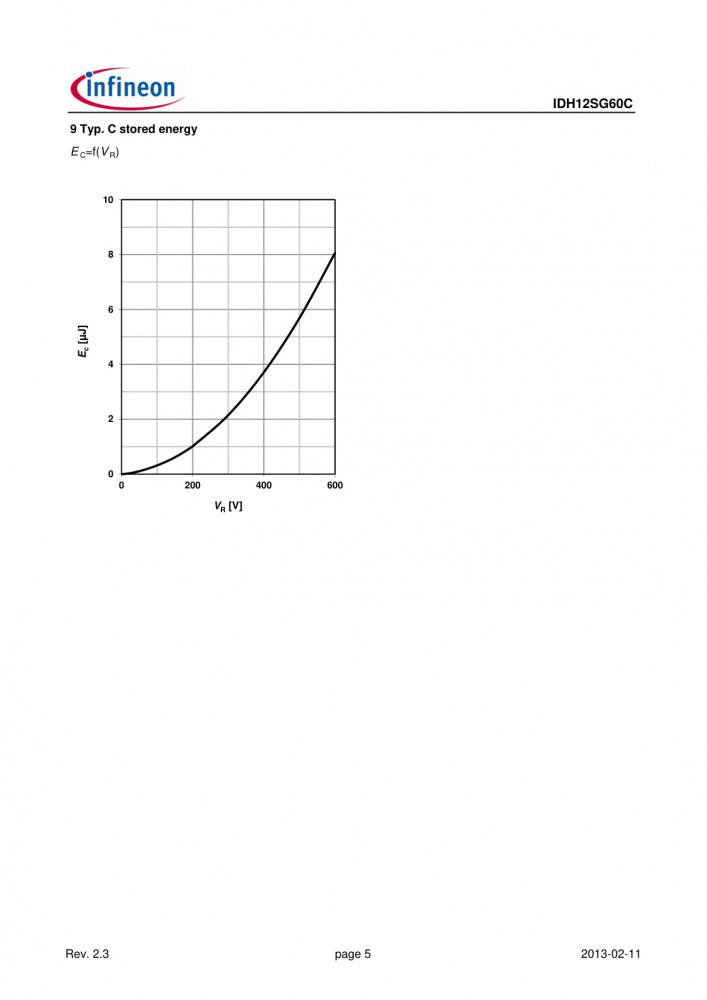 IDH12SG60CXKSA2 datasheet page 5