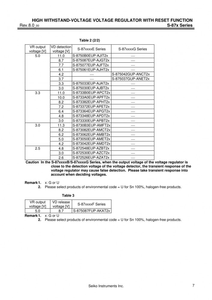 S-87x Series datasheet page 7