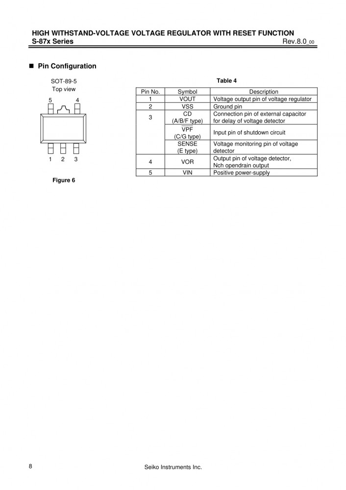 S-87x Series datasheet page 8