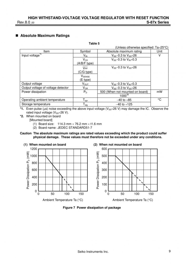 S-87x Series datasheet page 9