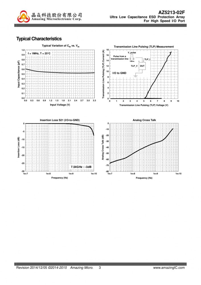 AZ5213-02F datasheet page 3