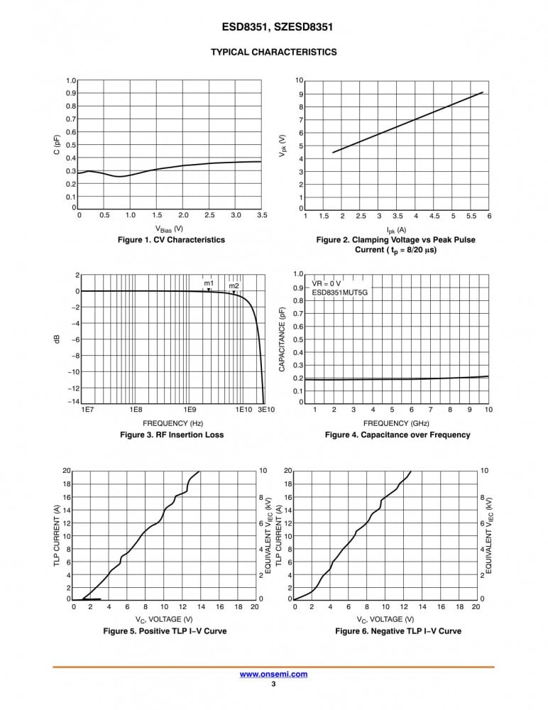 ESD8351 datasheet page 3