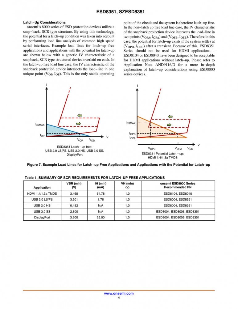 ESD8351 datasheet page 4