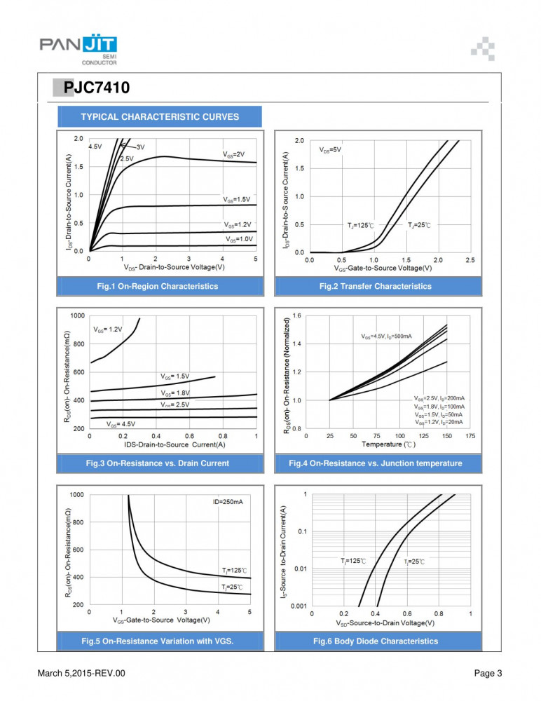 PJC7410 datasheet page 3