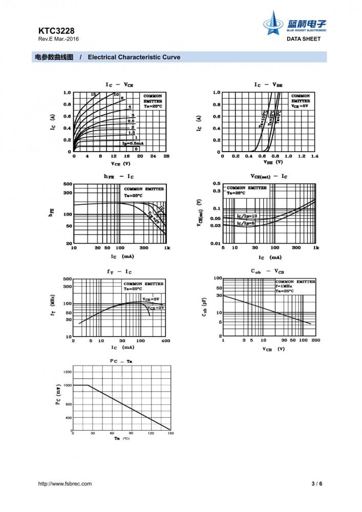 KTC3228-Y datasheet page 3