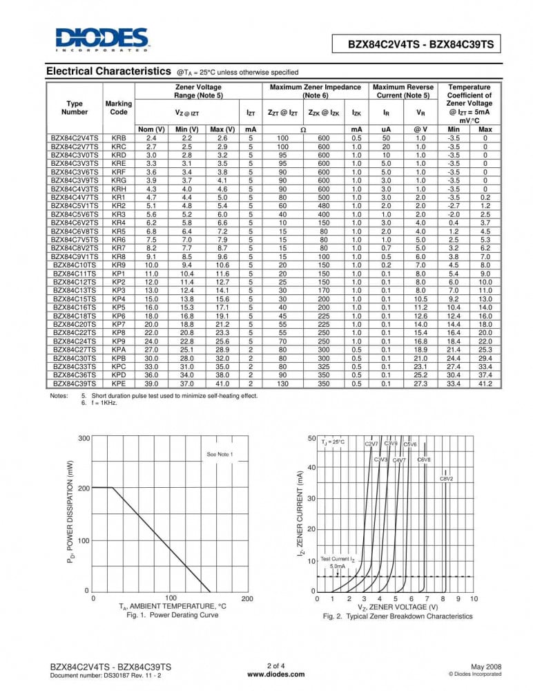BZX84C10TS-7-F datasheet page 2