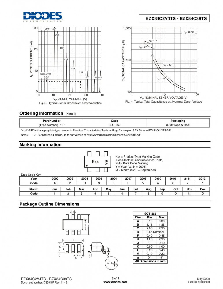 BZX84C10TS-7-F datasheet page 3