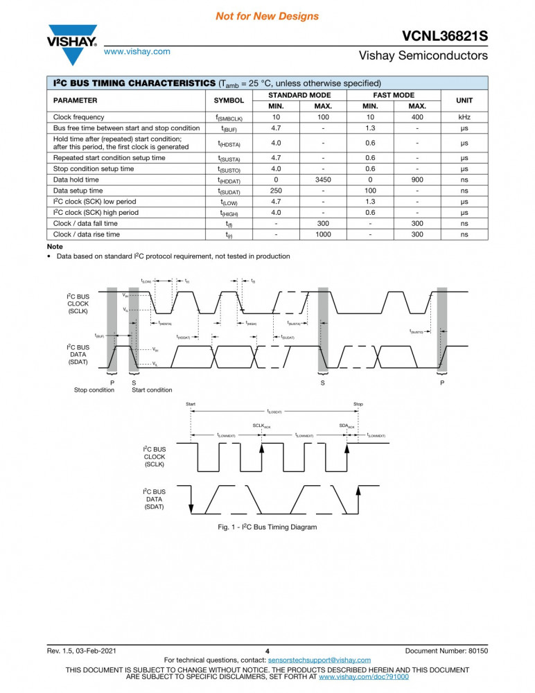 VCNL36821S datasheet page 4