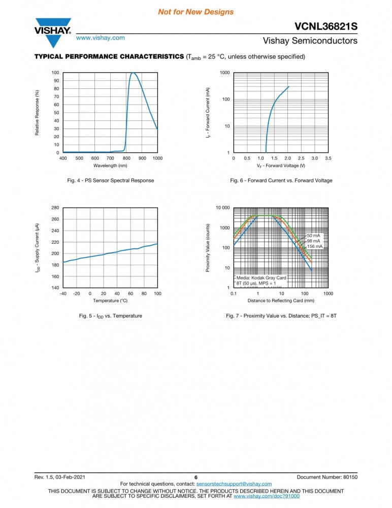 VCNL36821S datasheet page 6