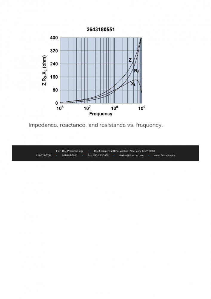 Fair-Rite 2643180551 typical impedance information