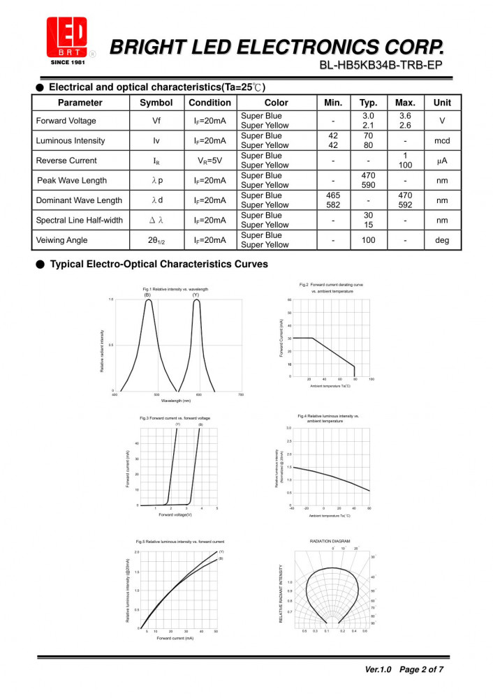BL-HB5KB34B-TRB-EP datasheet page 2