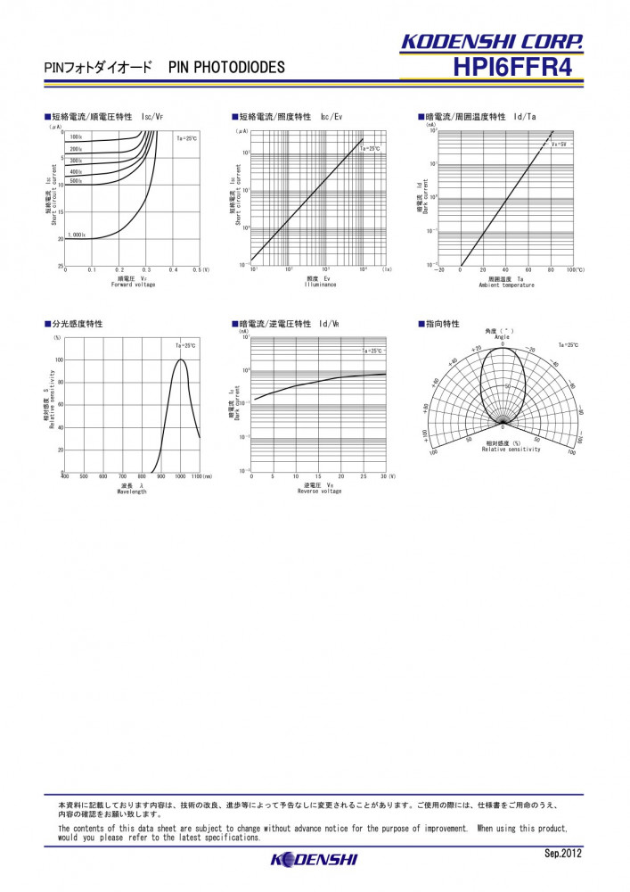 HPI6FFR4 datasheet page 2