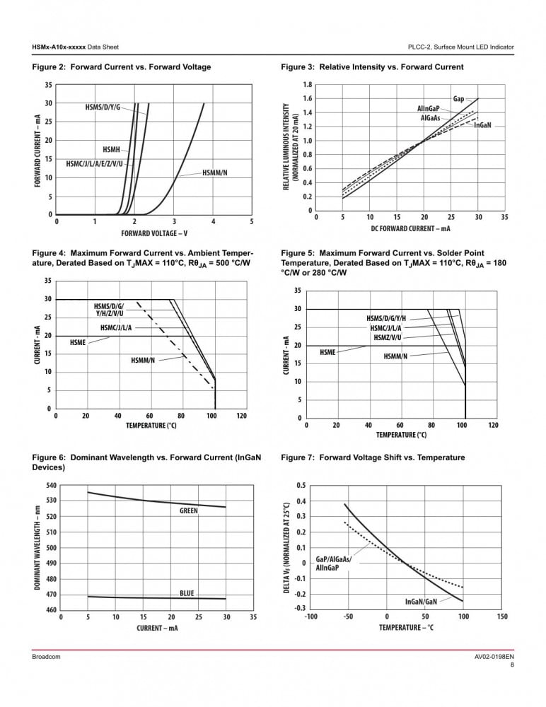 Broadcom HSMx-A10x product document page 8