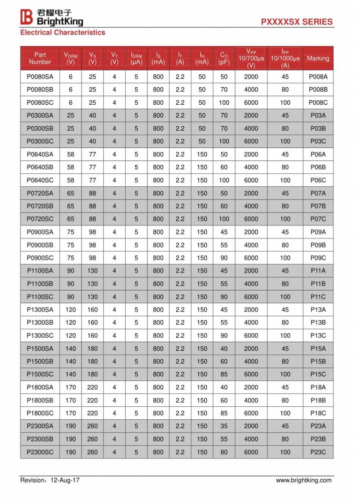 P3100SB datasheet page 2