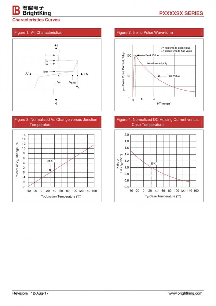 P3100SB datasheet page 4