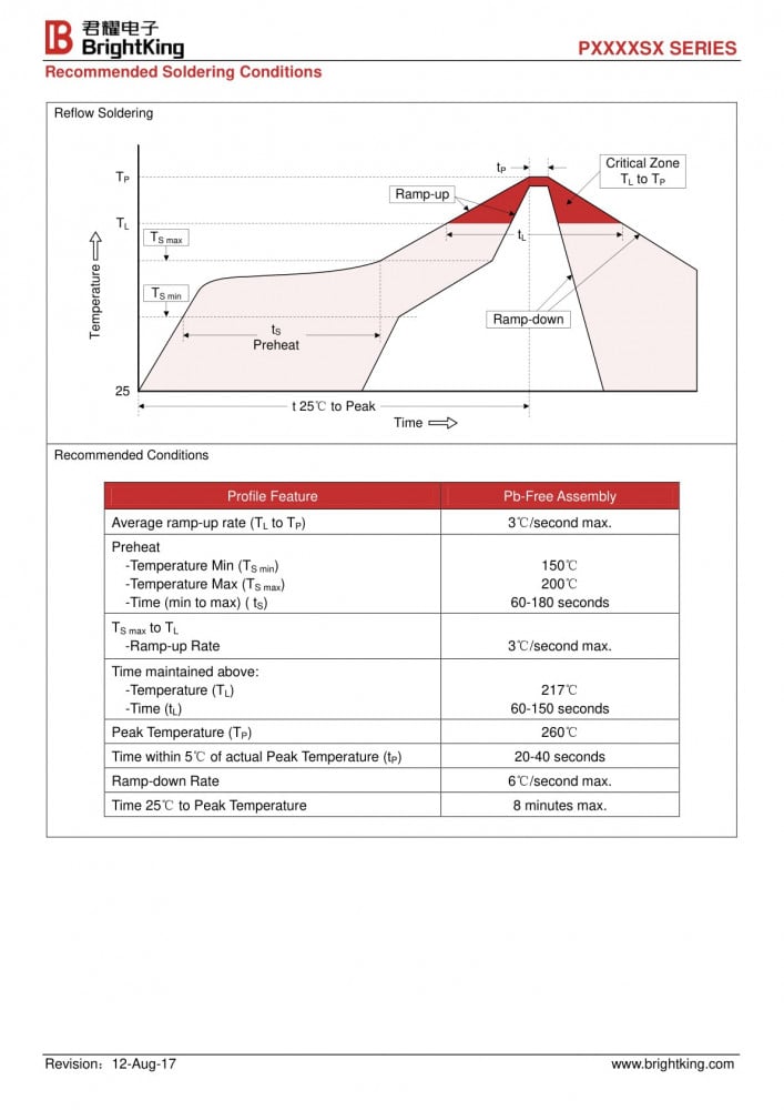 P3100SB datasheet page 5