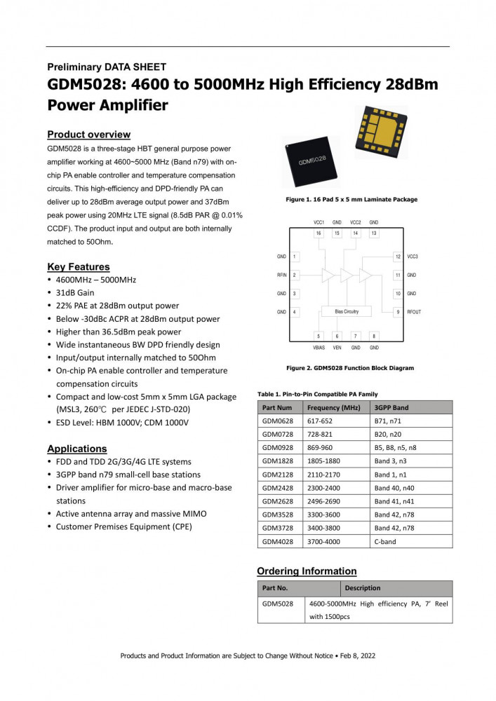 GDM5028 technical document page