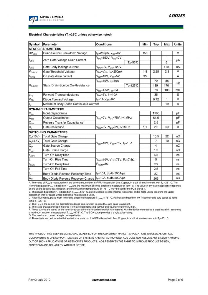AOD256 datasheet page 2