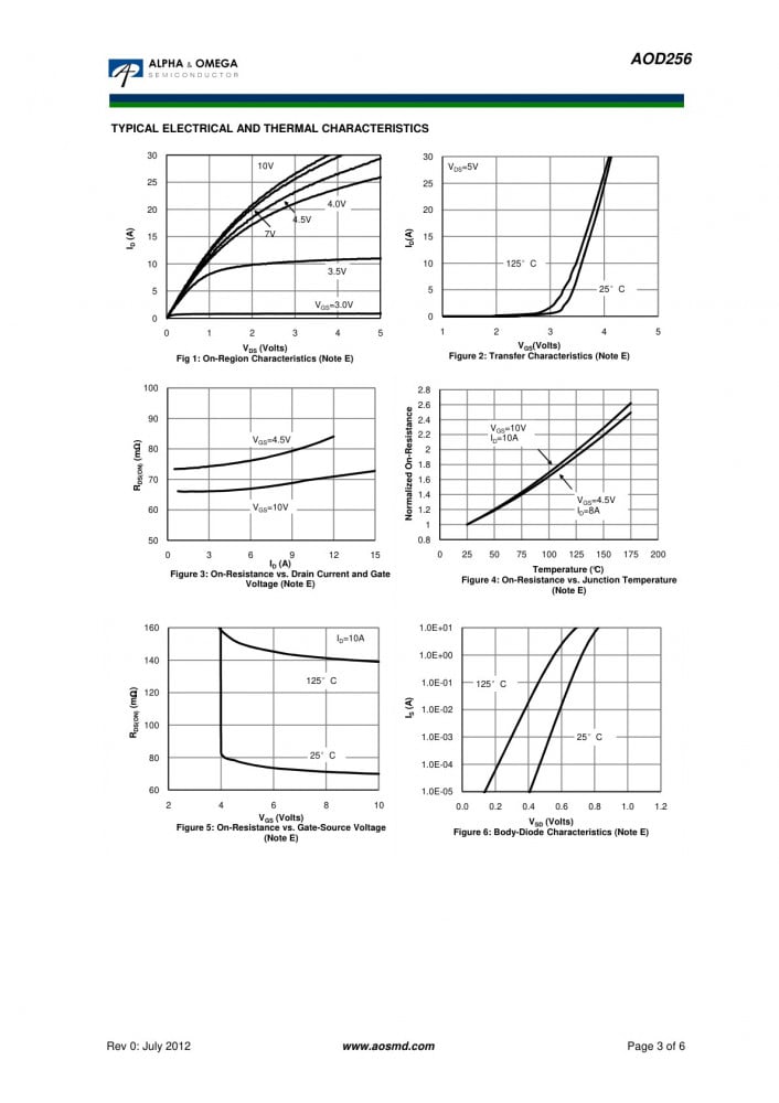 AOD256 datasheet page 3