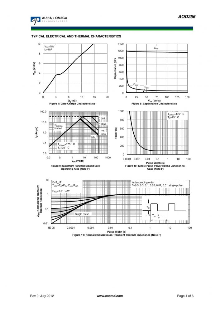 AOD256 datasheet page 4