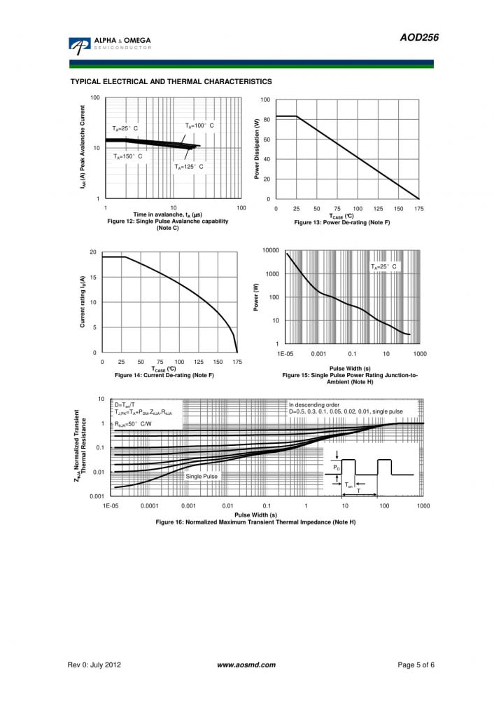 AOD256 datasheet page 5