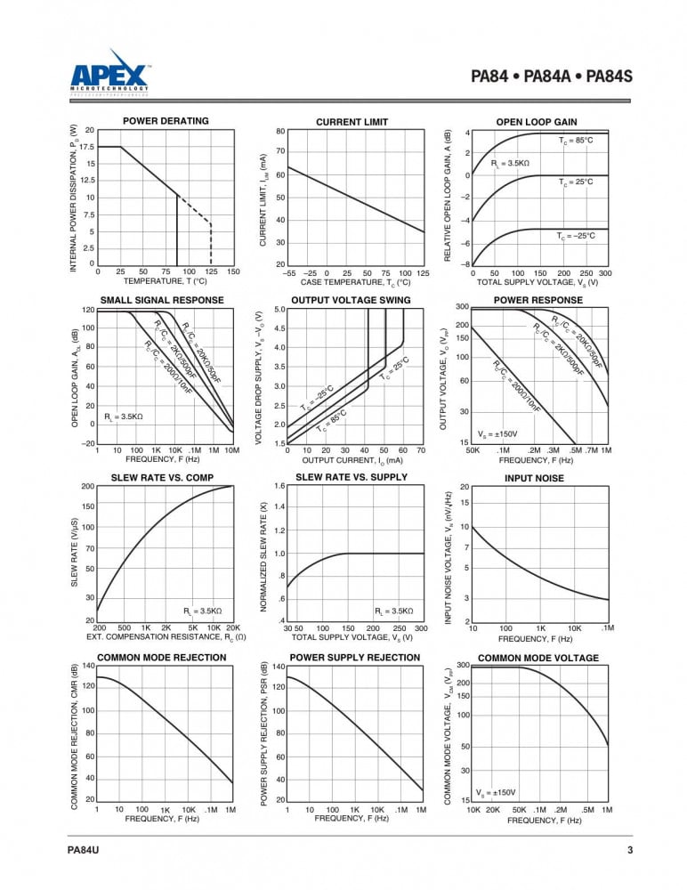 PA84S datasheet page 3