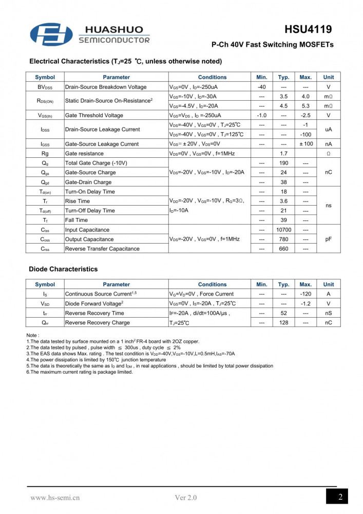 HSU4119 datasheet page 2