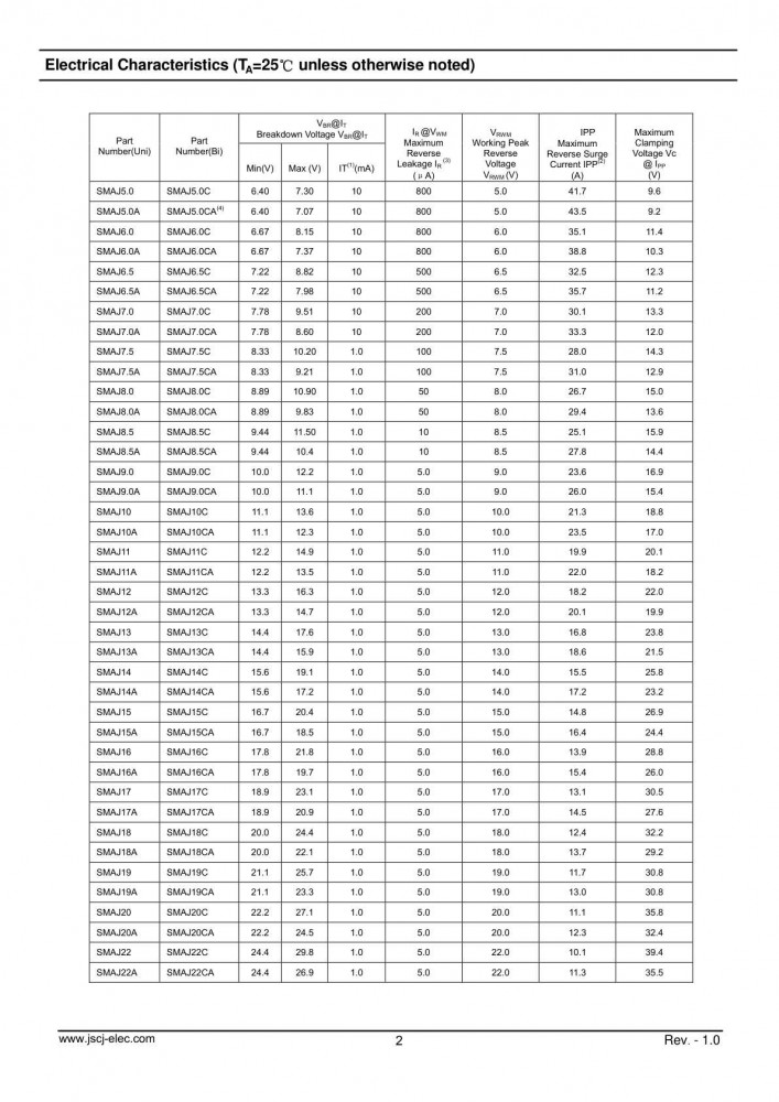 JSCJ SMAJ series datasheet page 2