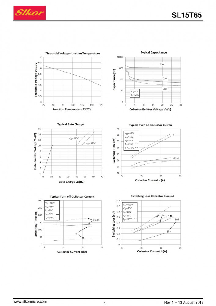 SL15T65FK datasheet page 5