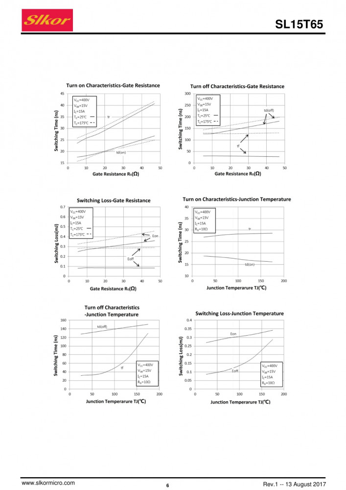 SL15T65FK datasheet page 6