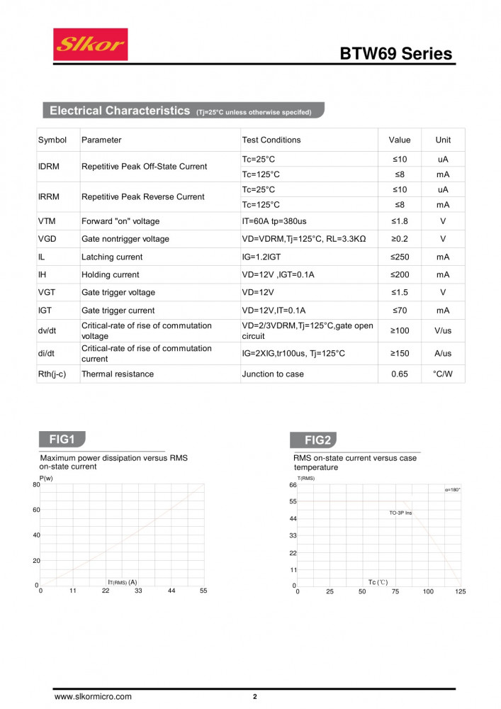 BTW69-1200B datasheet page 2