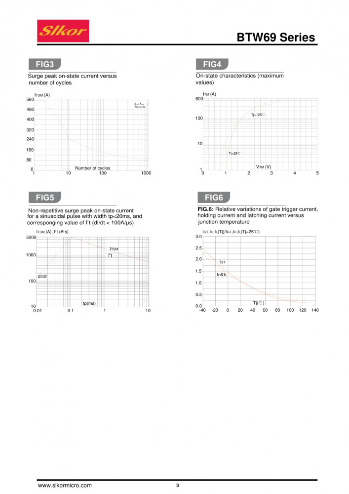 BTW69-1200B datasheet page 3
