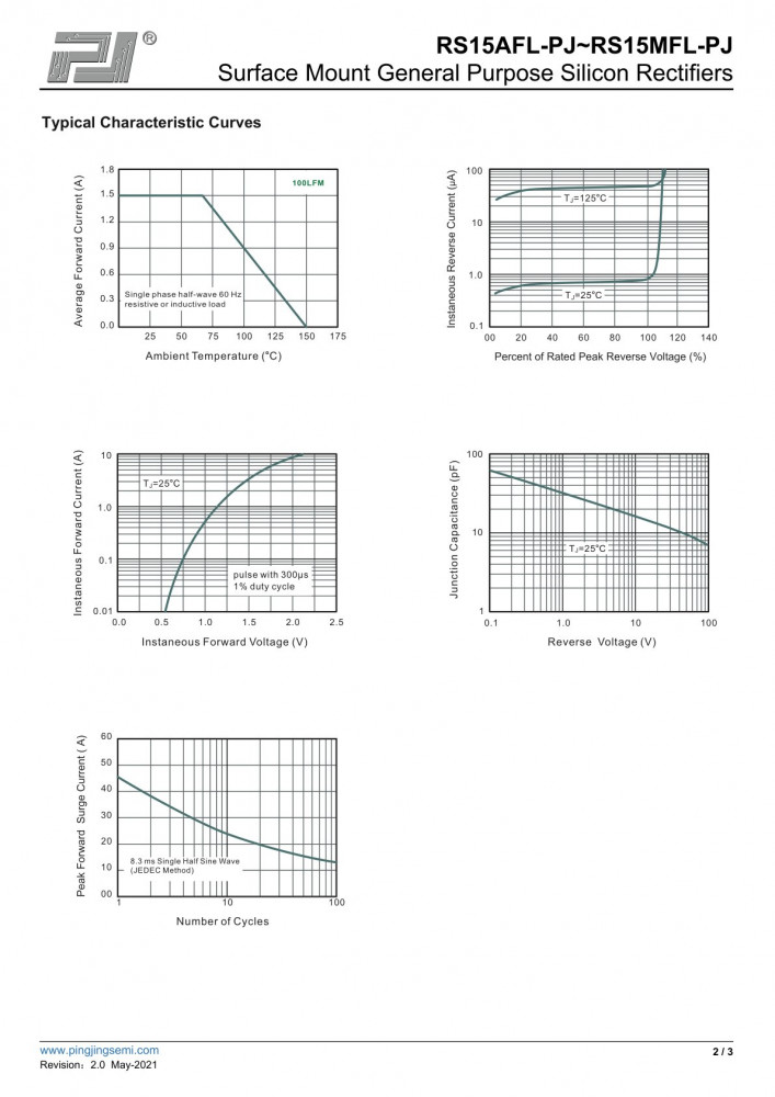 RS15KFL datasheet page 2