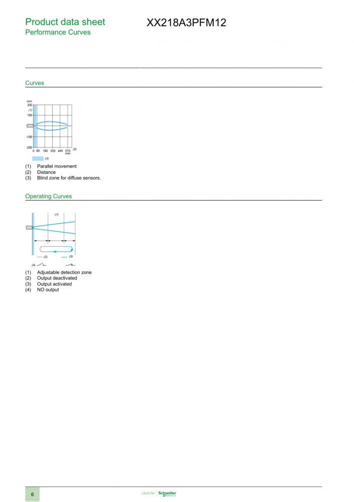 XX218A3PFM12 technical document page 6