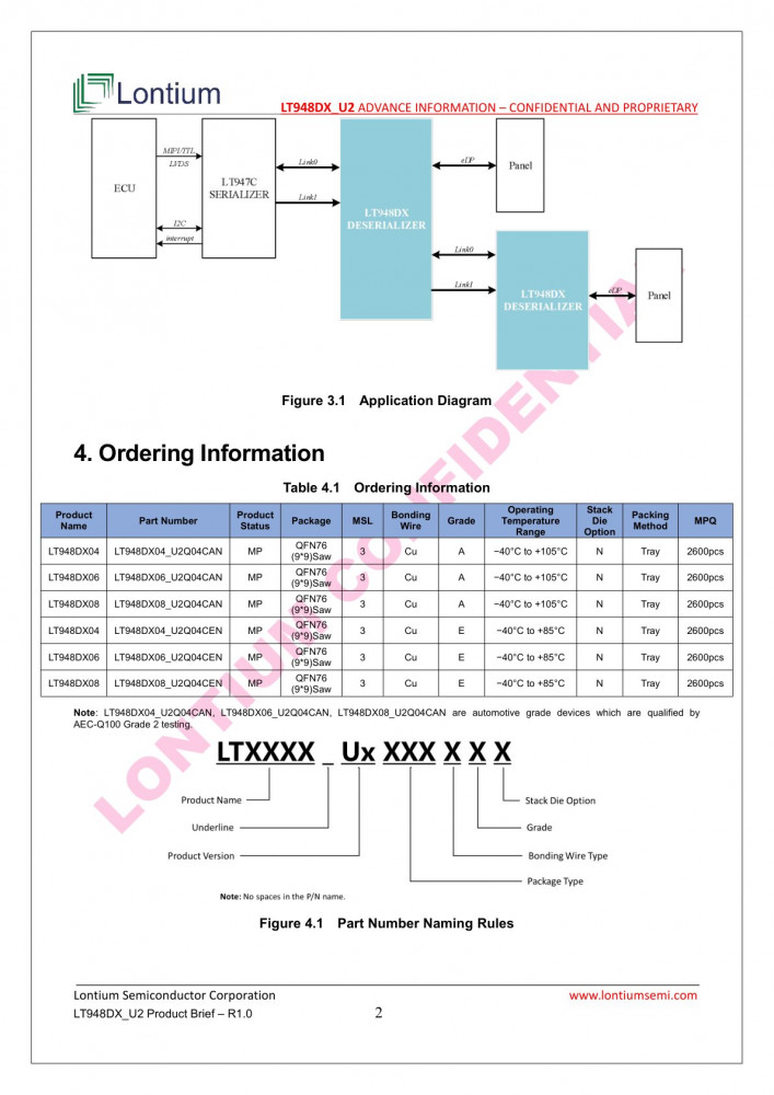 LT948DX product document, page 2