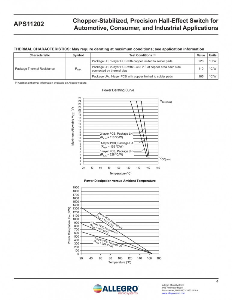 APS11202 datasheet page 4