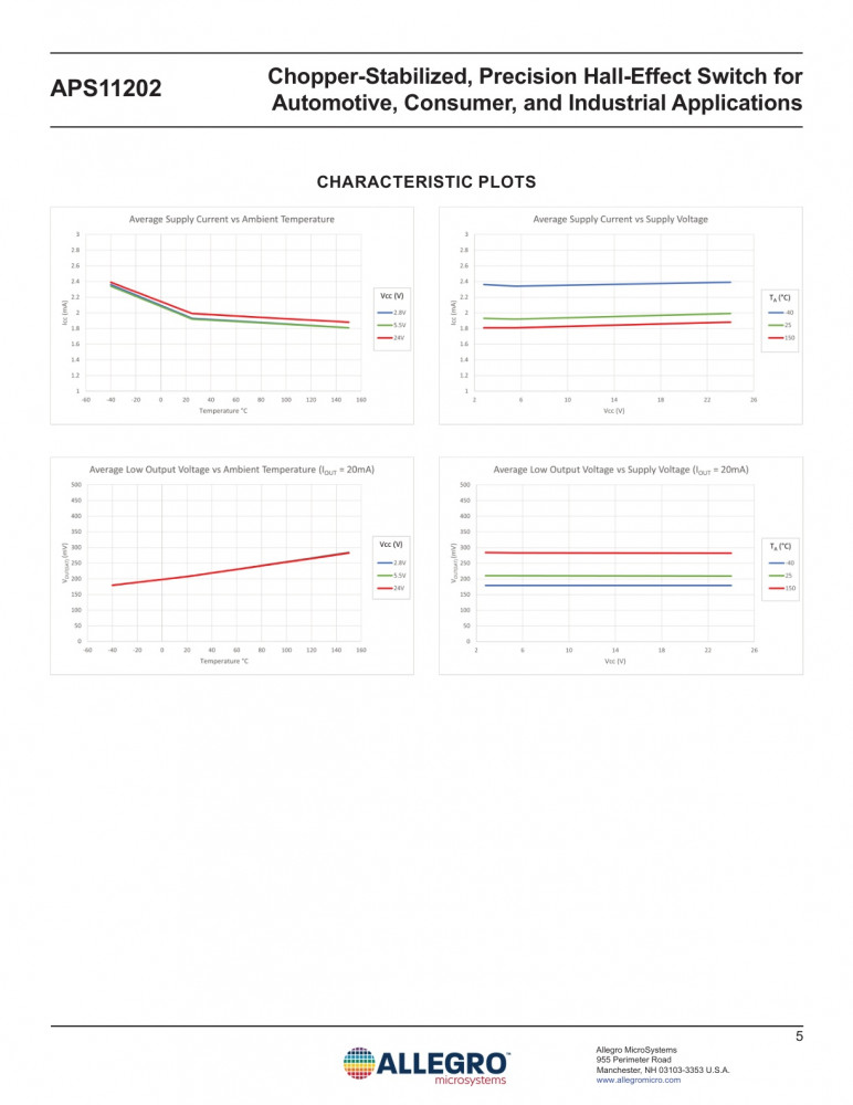 APS11202 datasheet page 5
