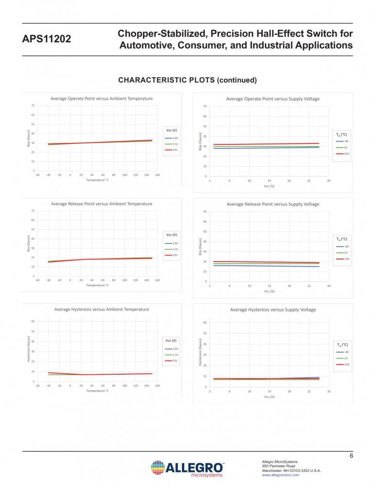 APS11202 datasheet page 6